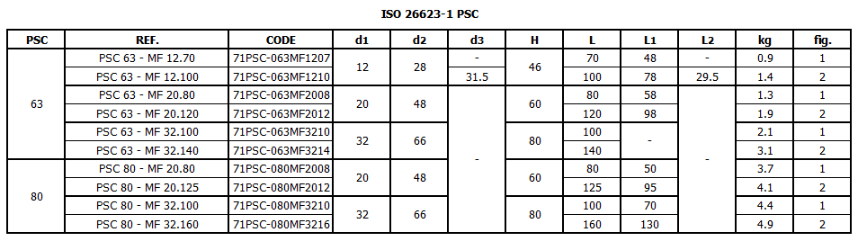 D'ANDREA - MONOFORCE ISO 26623-1 PSC | Tooling System, Cutting Tools